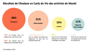 Nos Engagements | Maobi