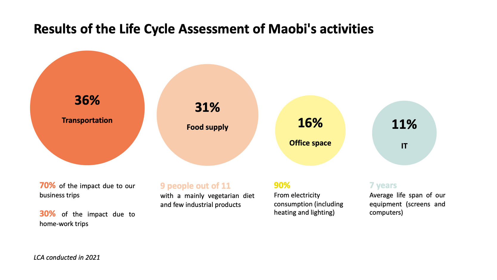 Our Commitments | Maobi